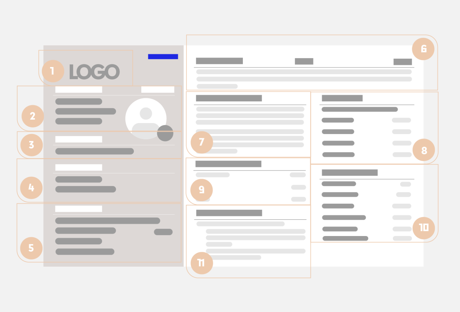 ¿Cómo hacer un One Pager? Te lo explicamos con un ejemplo real - Angels ...
